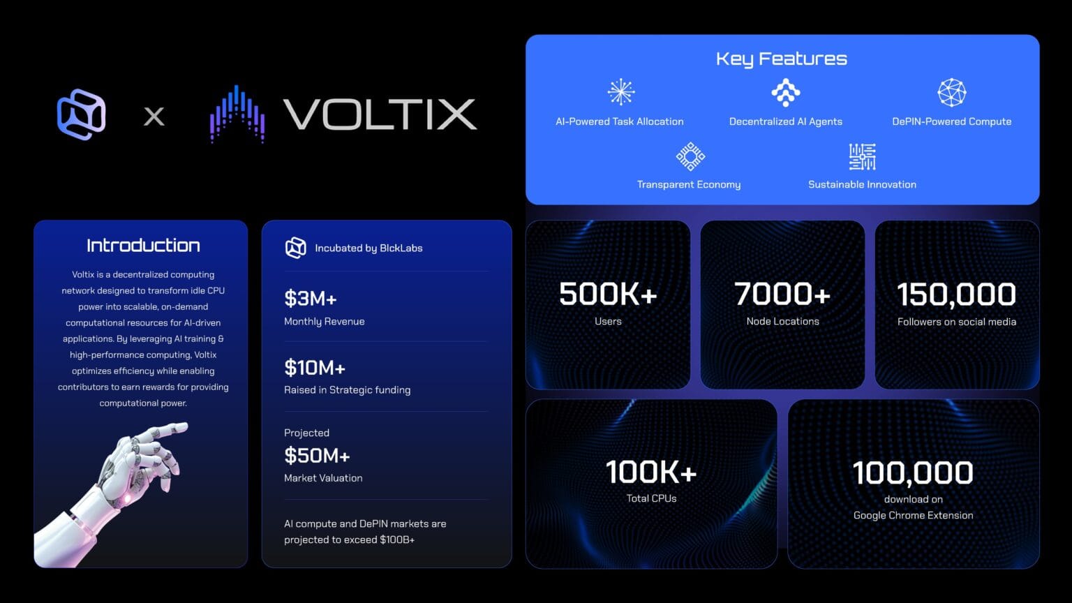 Voltix Airdrop - Get $VOLTIX tokens today