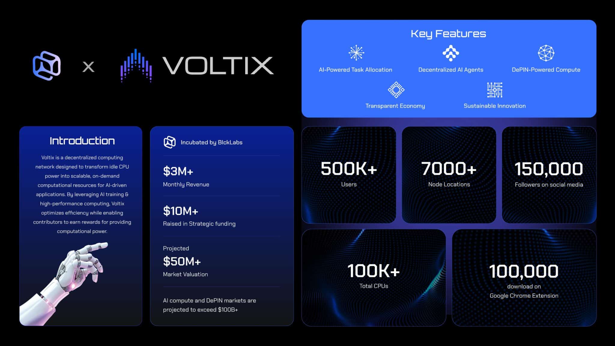 Voltix Airdrop - Get $VOLTIX tokens today